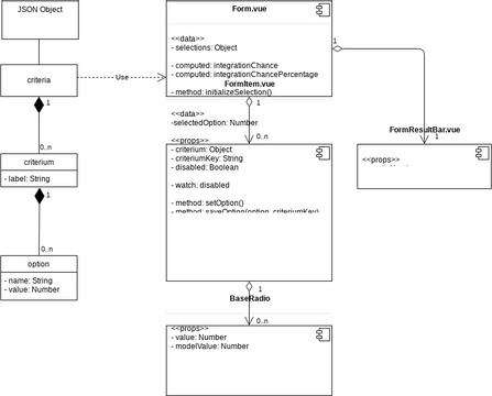 UML_form | Visual Paradigm Community